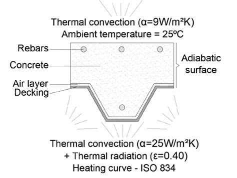 Cross Section Thermal Parameters Download Scientific Diagram