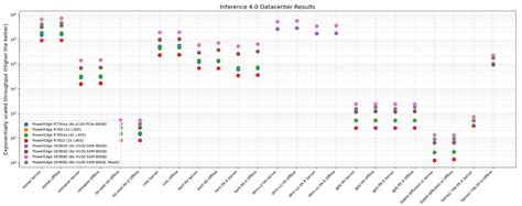 Model Training Dell Validated Design Dell Technologies Info Hub