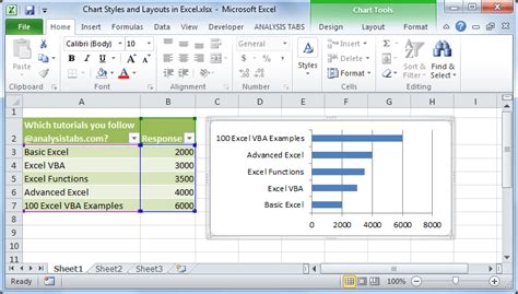 Chart Styles Layouts And Templates In Excel