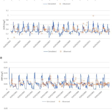 3 The Problem Solution Process Framework Download Scientific Diagram