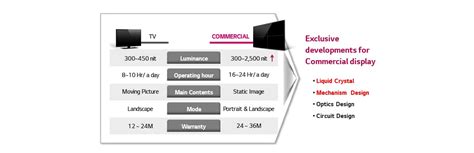 IPS Screen Technology Solution LG UK Business