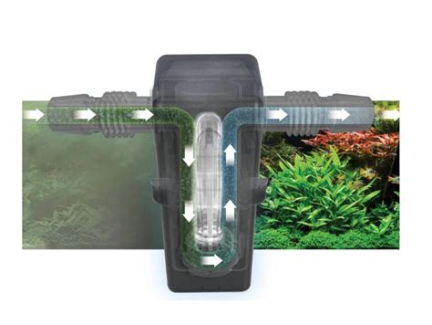 Fluval Uvc In Line Clarifier Uvc Klärer Algenvernichter Acheter Sur