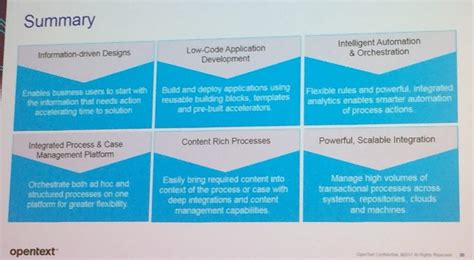 Opentext Process Suite Roadmap Column 2
