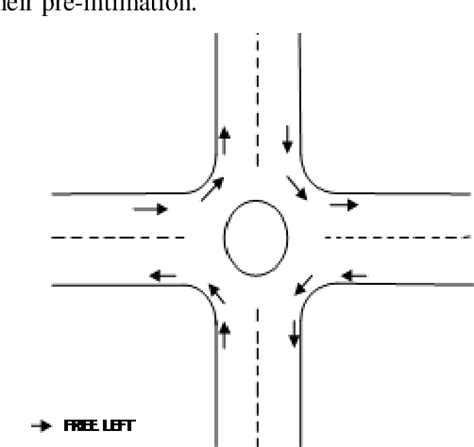 Figure 3 From Intelligent Traffic Light Controlling System Using Free