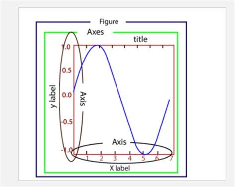 Python学习笔记6figsize Csdn博客 Python学习笔记6figsize Csdn博客