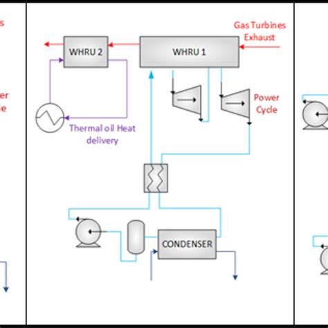 Different Steam Cycle Configurations For Power And Heat Delivery