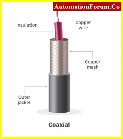 Different Types Of Cables In Instrumentation And Its Applications
