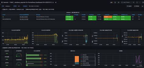 prometheus grafana windows exporter实现对服务器、iis、mssql监控（保姆级操作教程[windows平台]） window 服务器 mssql 监控 csdn博客