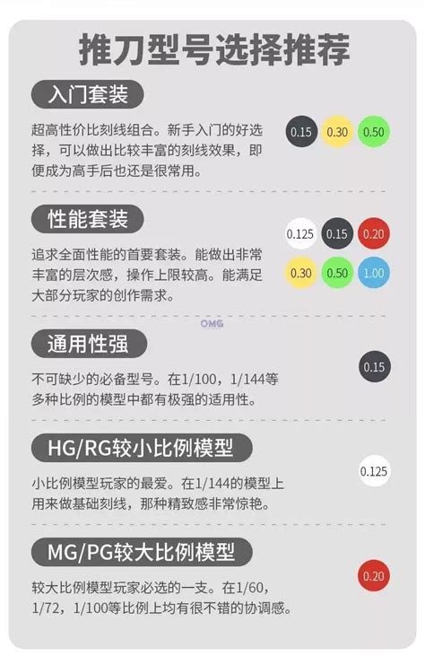 Moshi Advanced Tungsten Steel Chisel Scriber Knife 0 125mm 1 0mm