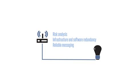 composite ui for service oriented systems fallacies part i