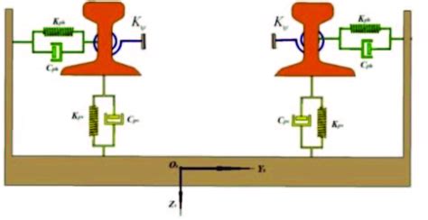 The Vertical And Lateral Coupling Model Of Interaction Between Rail And