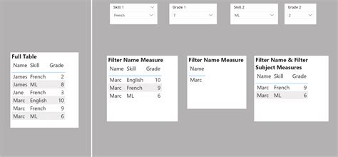 Solved Slice Long Dataset With And Condition Microsoft Fabric Community