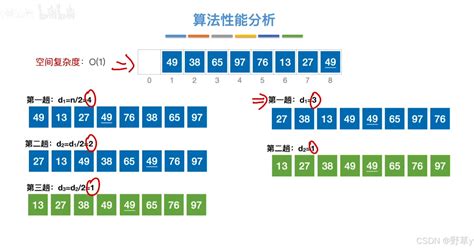 数据结构 8 2 2 —希尔排序 csdn博客