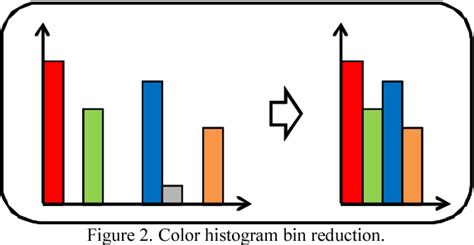 Figure 2 From Fast Object Detection Based On Color Histograms And Local