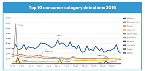 Top 7 Security Issues App Developers Need To Consider For Avoiding