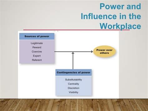 Power And Influence Ppt