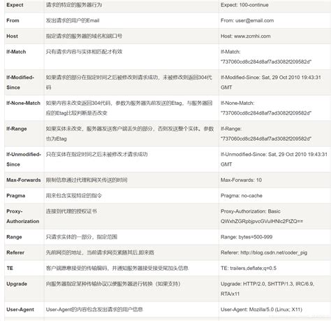 Android开发学习笔记——网络编程android移动开发基础第九章网络编程笔记 Csdn博客