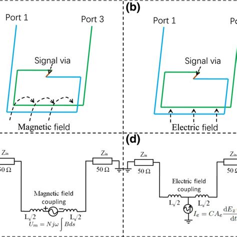Magnetic Field Isolation Of The Dual Probe Download Scientific Diagram