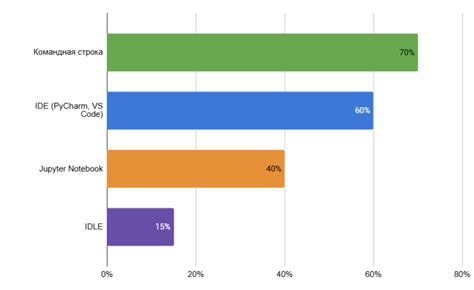 Как запустить программу на Python пошаговое руководство для начинающих