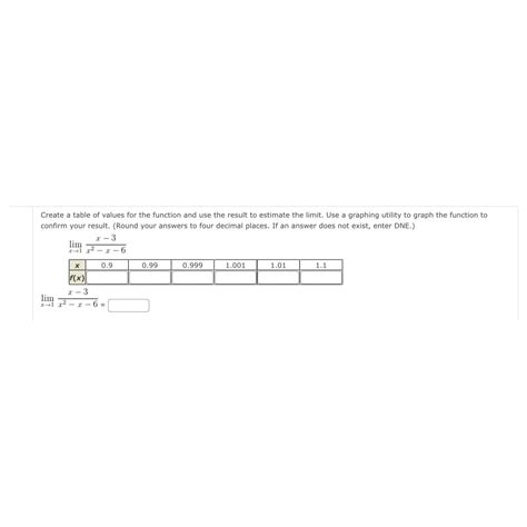 Solved Create A Table Of Values For The Function And Use The Chegg Com