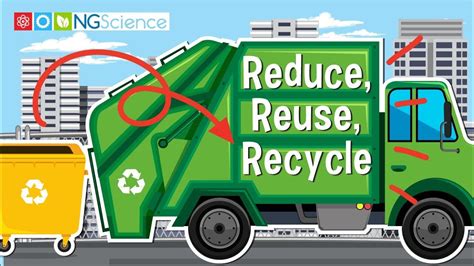 Reduce, Reuse, Recycle - YouTube