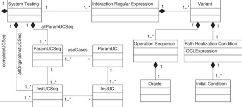 classes in the systemtesting package download scientific diagram