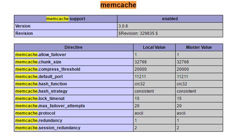 Caching Trouble With Yii PHP Memcached Installation Error Requires PHP Memcached