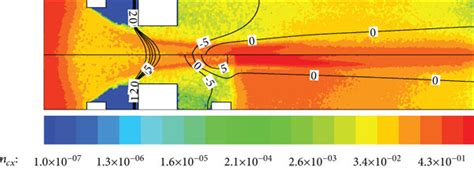 Cex Ions And Potential Distribution At N020 Download Scientific Diagram
