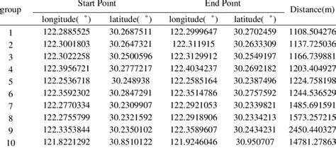 three sets of algorithm simulation related data download scientific