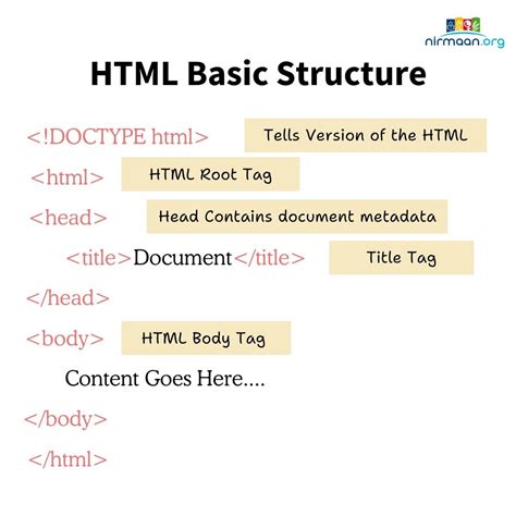 Html Basic Structure Html Htmlstructure Html5 Htmltags