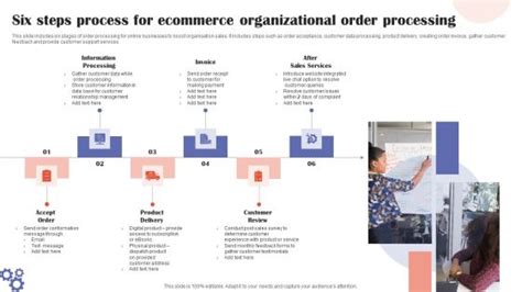 Six Steps Process For Ecommerce Organizational Order Processing