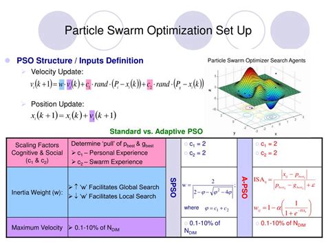 Ppt Airfoil Geometry Parameterization Through Shape Optimizer And