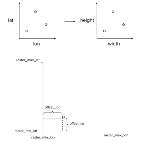 raster data in python — part ii working with geographic coordinates