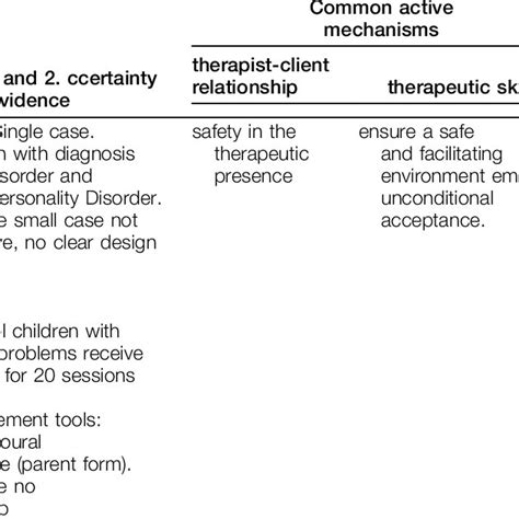 Theoretical Model Of Intellectual Disability Aaidd Buntinx And