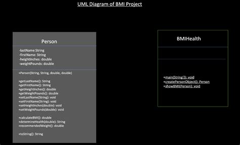 solved we ll be using 2 classes for this java project 1