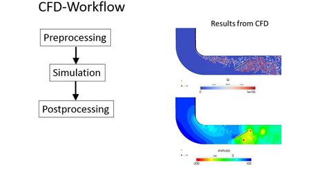 Aeroacoustic Simulations For Noise Suppression