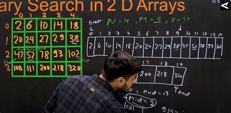 Krishna Chaturvedi On Linkedin 100daysofcode Coderarmy Codenew