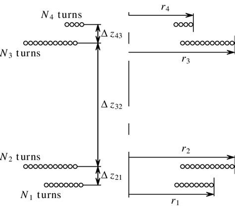 Geometry Of The Four Magnetically Coupled Coils Download Scientific