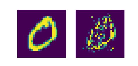 adversarial attacks against trees medium