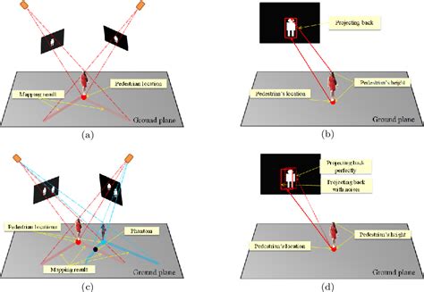 Figure 1 From Robust Multiple Cameras Pedestrian Detection With Multi