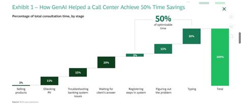Generative Design Enabling Mass Customization For Customers What This Means For Your Business