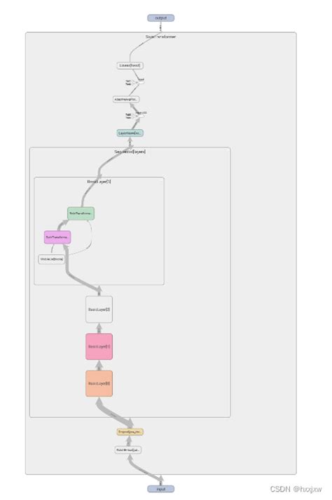 Pytorch九 —— Tensorboard当有了tensorboard日志文件怎么可视化它同时显示多个模型vscode的