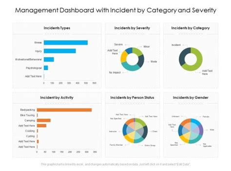 Readiness Dashboard Slide Team