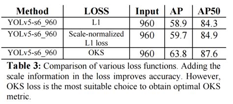 YOLOv 永不缺席 YOLO Pose带来实时性高且易部署的姿态估计模型 阿里云开发者社区