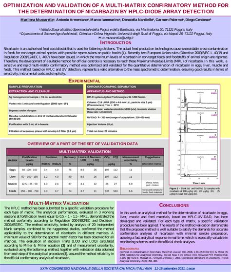Pdf Optimization And Validation Of A Multi Matrix Confirmatory Method For The Determination Of