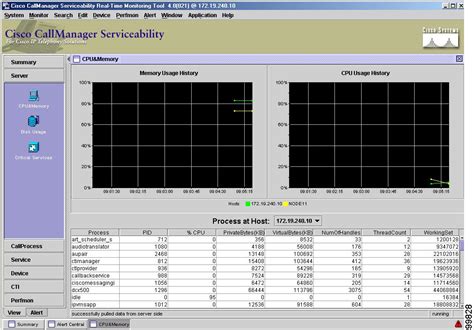 Cisco CallManager Serviceability System Guide Release Real Time Monitoring Tool Cisco