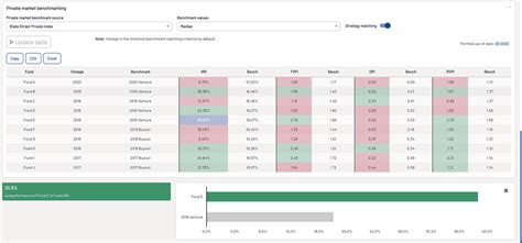 understanding performance benchmarking — bella analytics