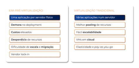 guia a orquestração de containers kubernetes pode ajudar a minha
