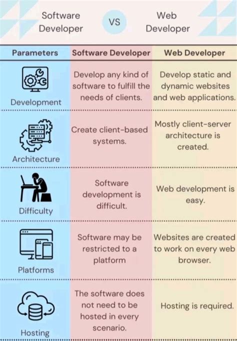 Ashna Shrestha Posted On Linkedin