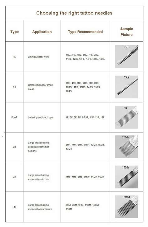 Shading Tattoo Needle Chart